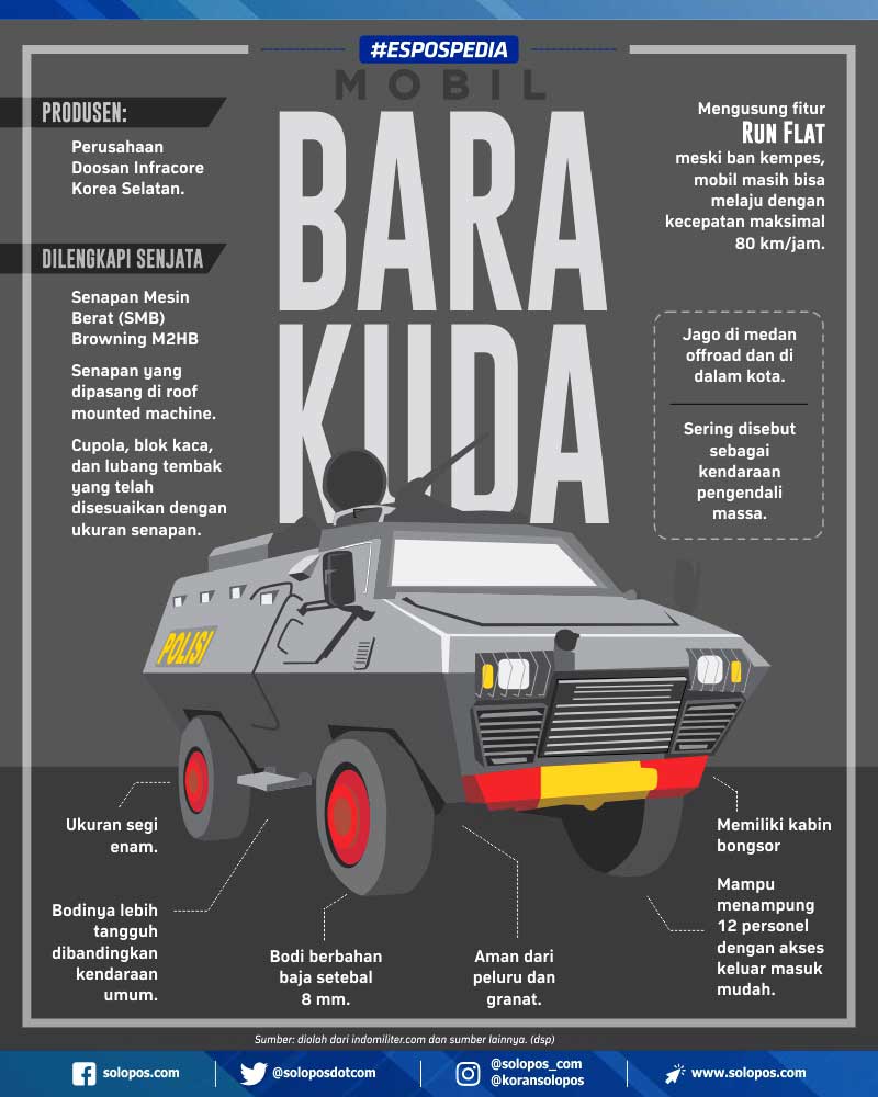 Mengenal Mobil Baja Barracuda, Si Pengendali Massa - Espos.id