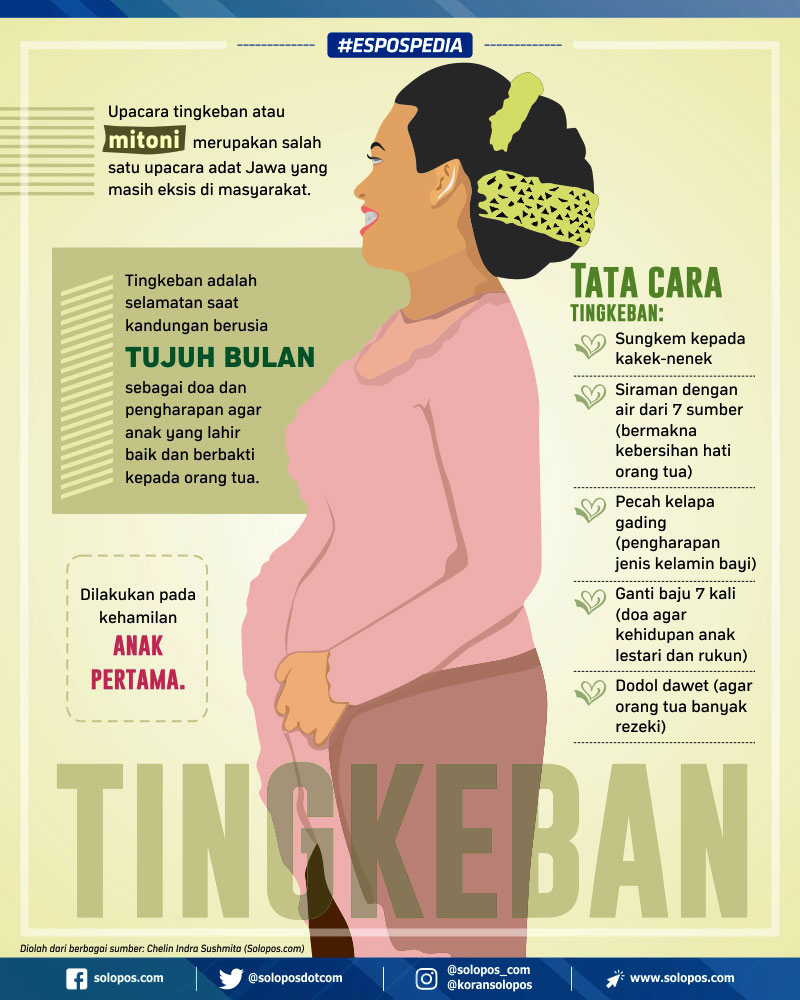 Tradisi Tingkeban, Selamatan Kehamilan 7 Bulan di Jawa - Espos.id