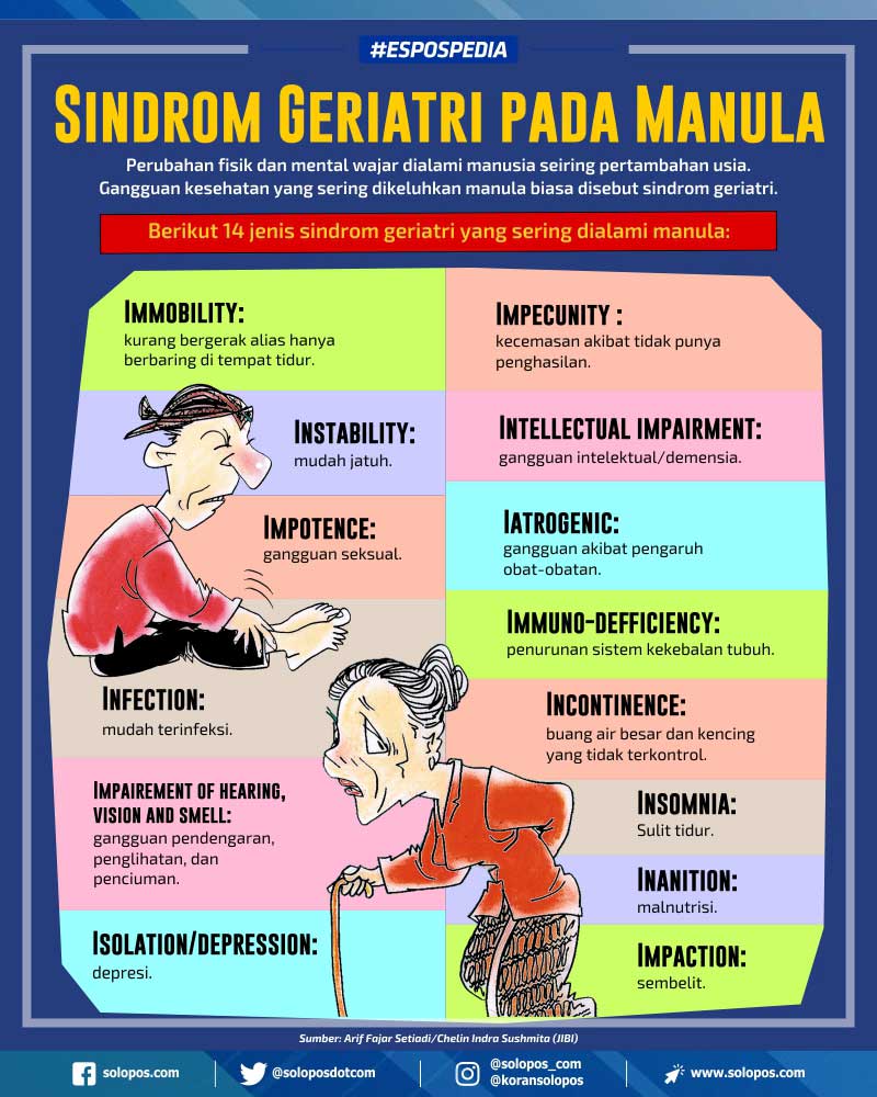 Kenali Macam-Macam Sindrom Pada Manula - Espos.id