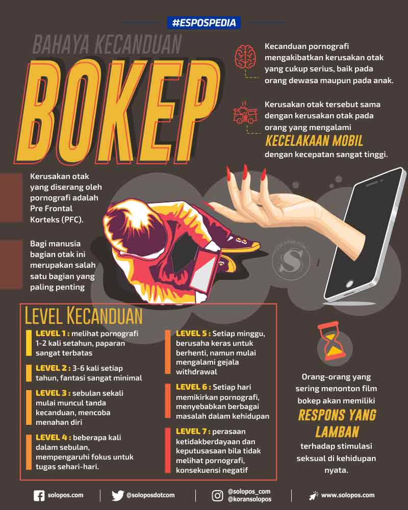 Kecanduan Bokep Ada Levelnya - Espos.id