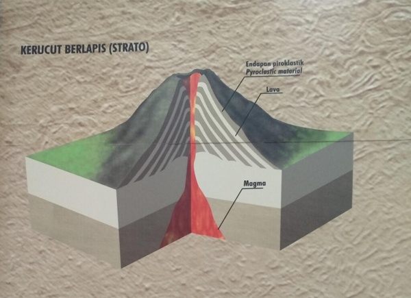 Semeru Termasuk Gunung Api Strato, Ini Ciri-Cirinya saat Meletus - Espos.id