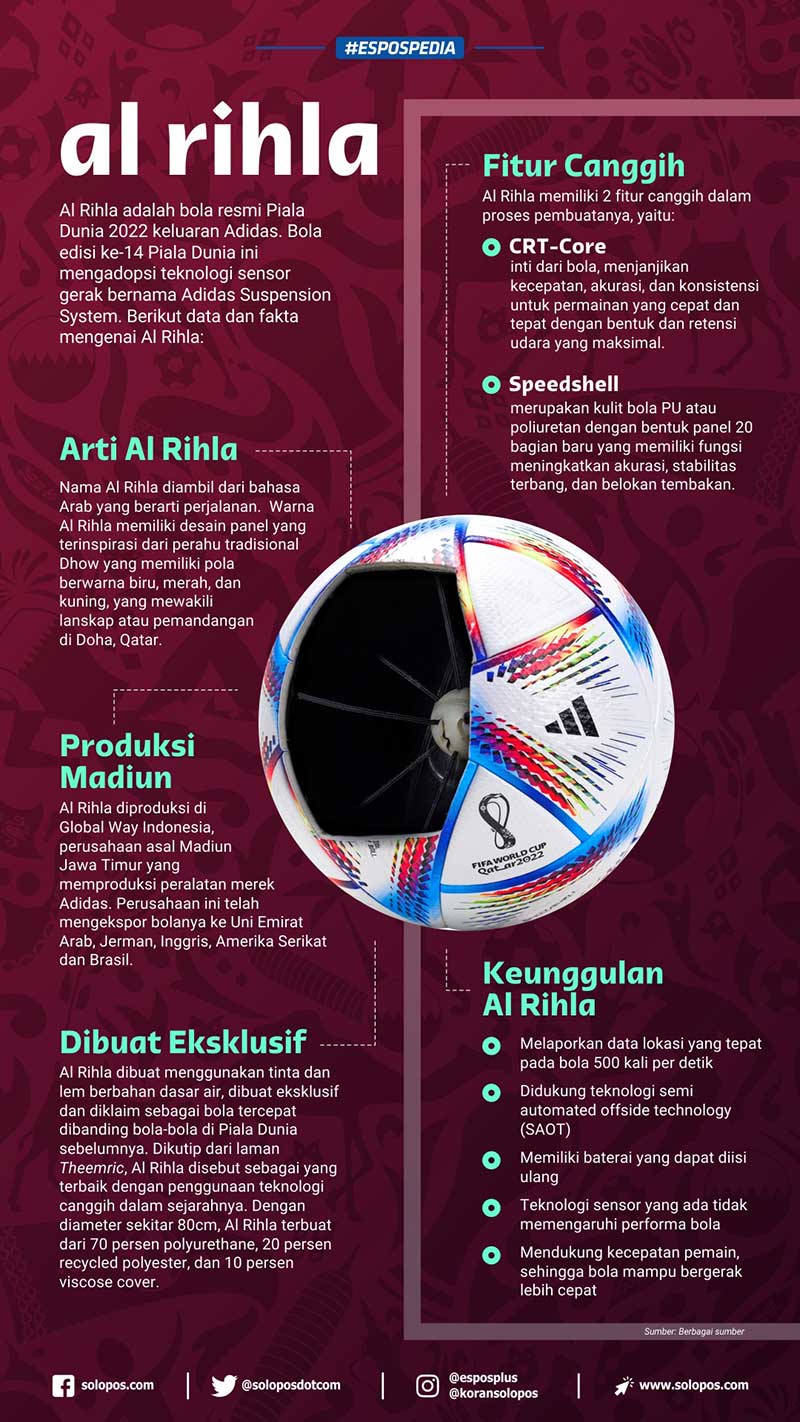 Al Rihla, Bola Resmi Piala Dunia 2022 Edisi 14 - Espos.id