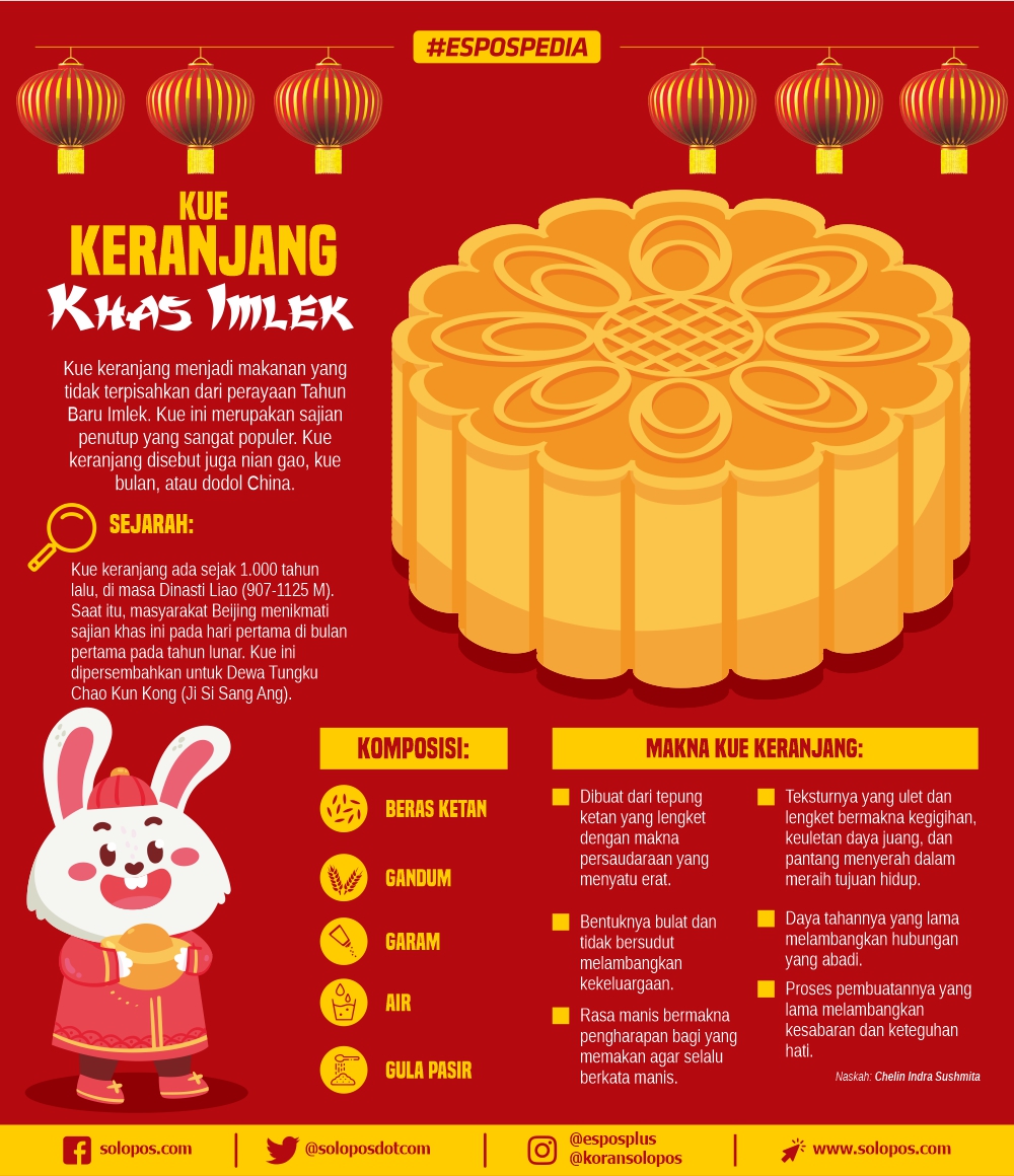 Makna & Asal Usul Kue Keranjang Khas Imlek - Espos.id | Espos Indonesia ... Makna & Asal Usul Kue Keranjang Khas Imlek - Espos.id | Espos Indonesia ...