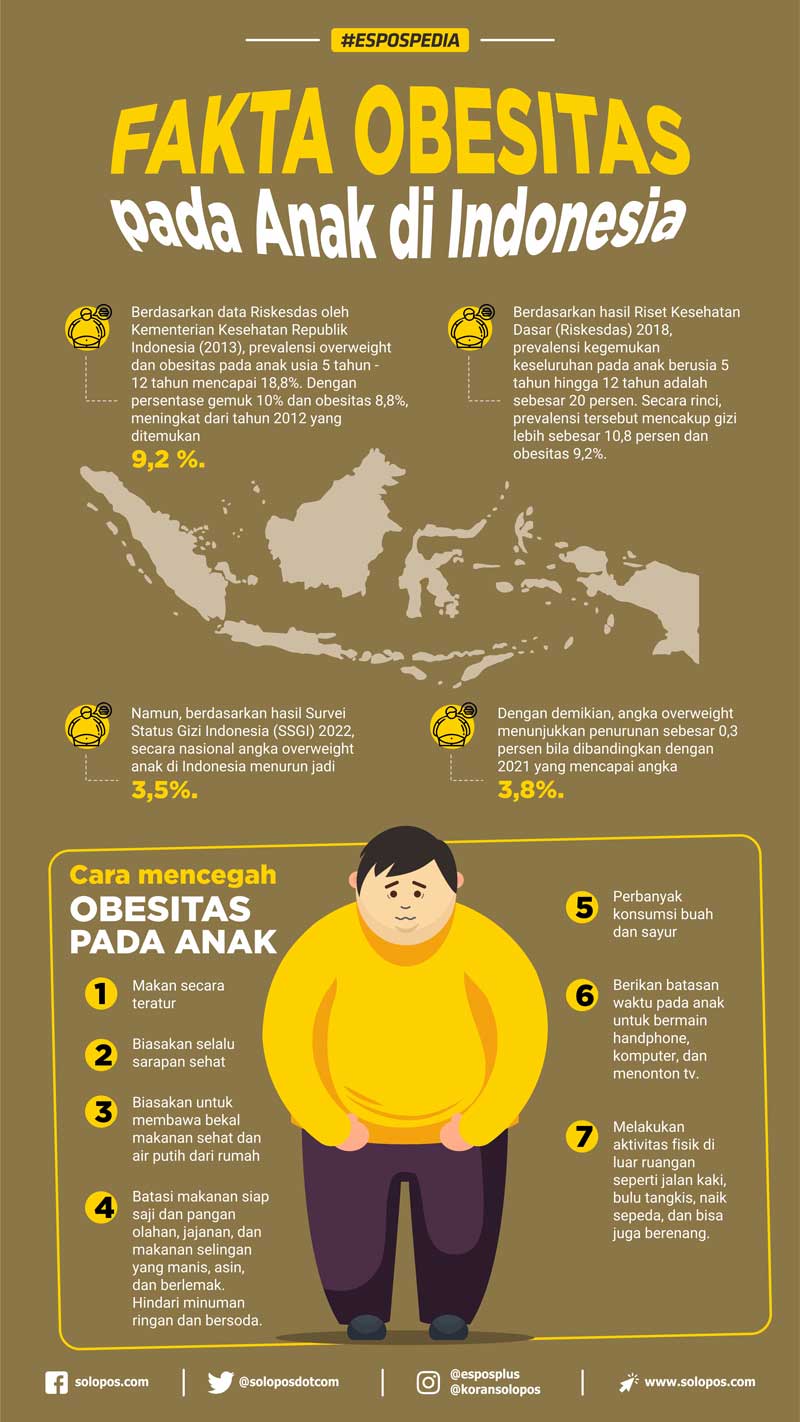 Cegah Obesitas pada Anak sebelum Terlambat - Espos.id