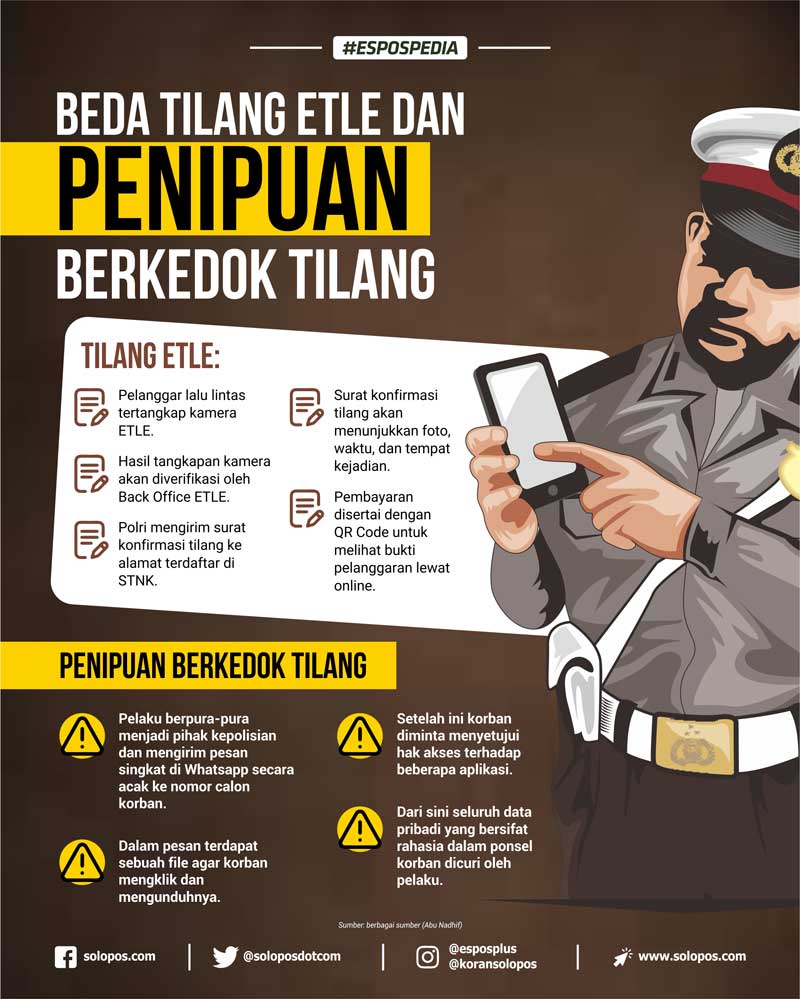 Beda Tilang Etle dan Penipuan Berkedok Tilang - Espos.id