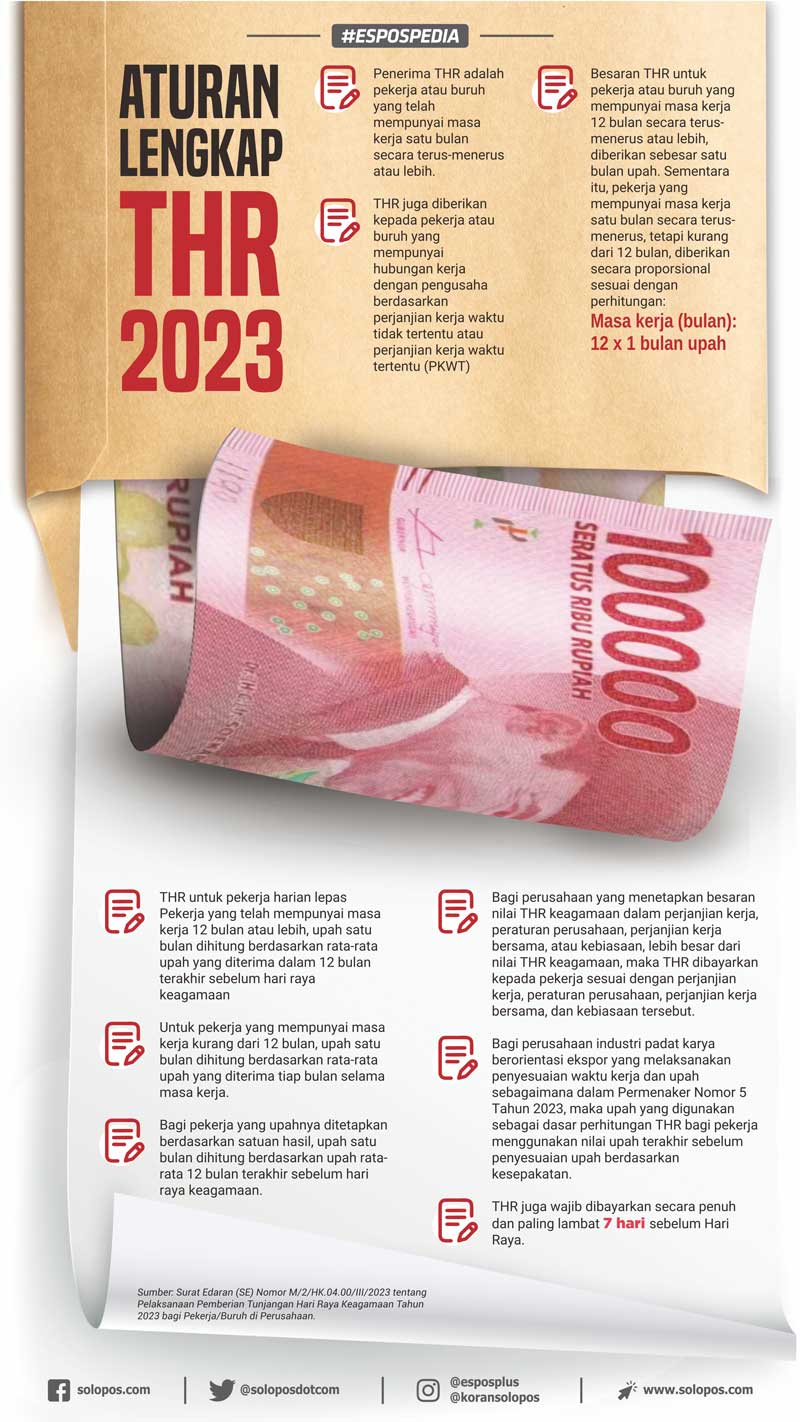 Aturan Lengkap THR 2023 - Espos.id