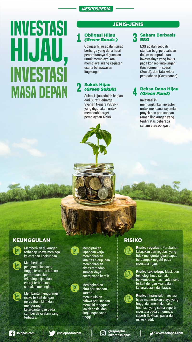 Mengulas Investasi Hijau, Investasi Masa Depan - Espos.id