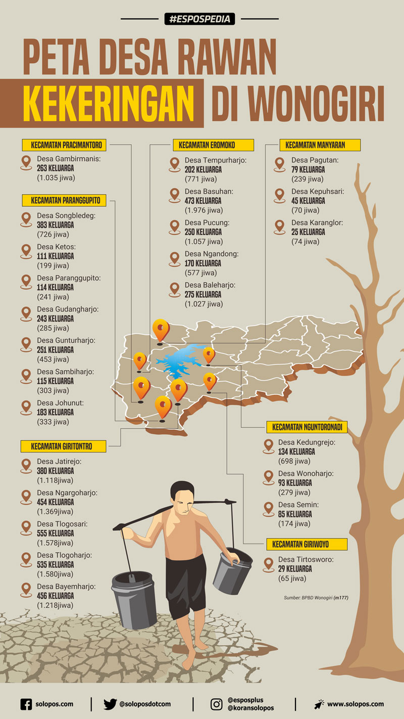 Hampir 19.000 Jiwa Terdampak, Ini Peta Desa Rawan Kekeringan di Wonogiri - Espos.id