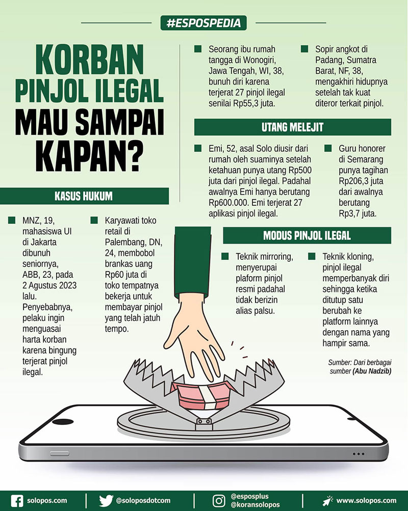 Korban Pinjol Ilegal Mau Sampai Kapan? - Espos.id