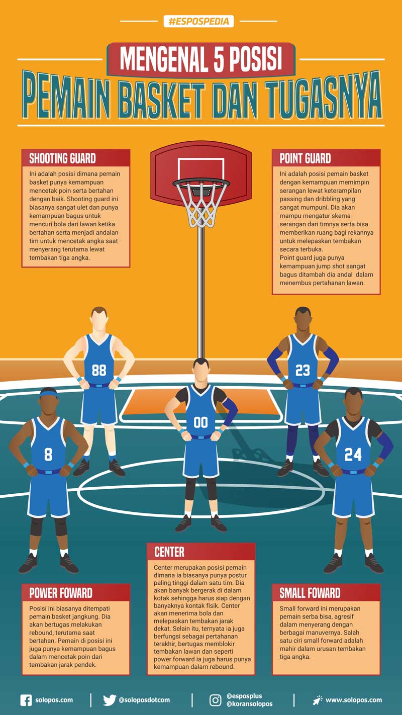 Mengenal 5 Posisi Pemain Basket dan Tugasnya - Espos.id