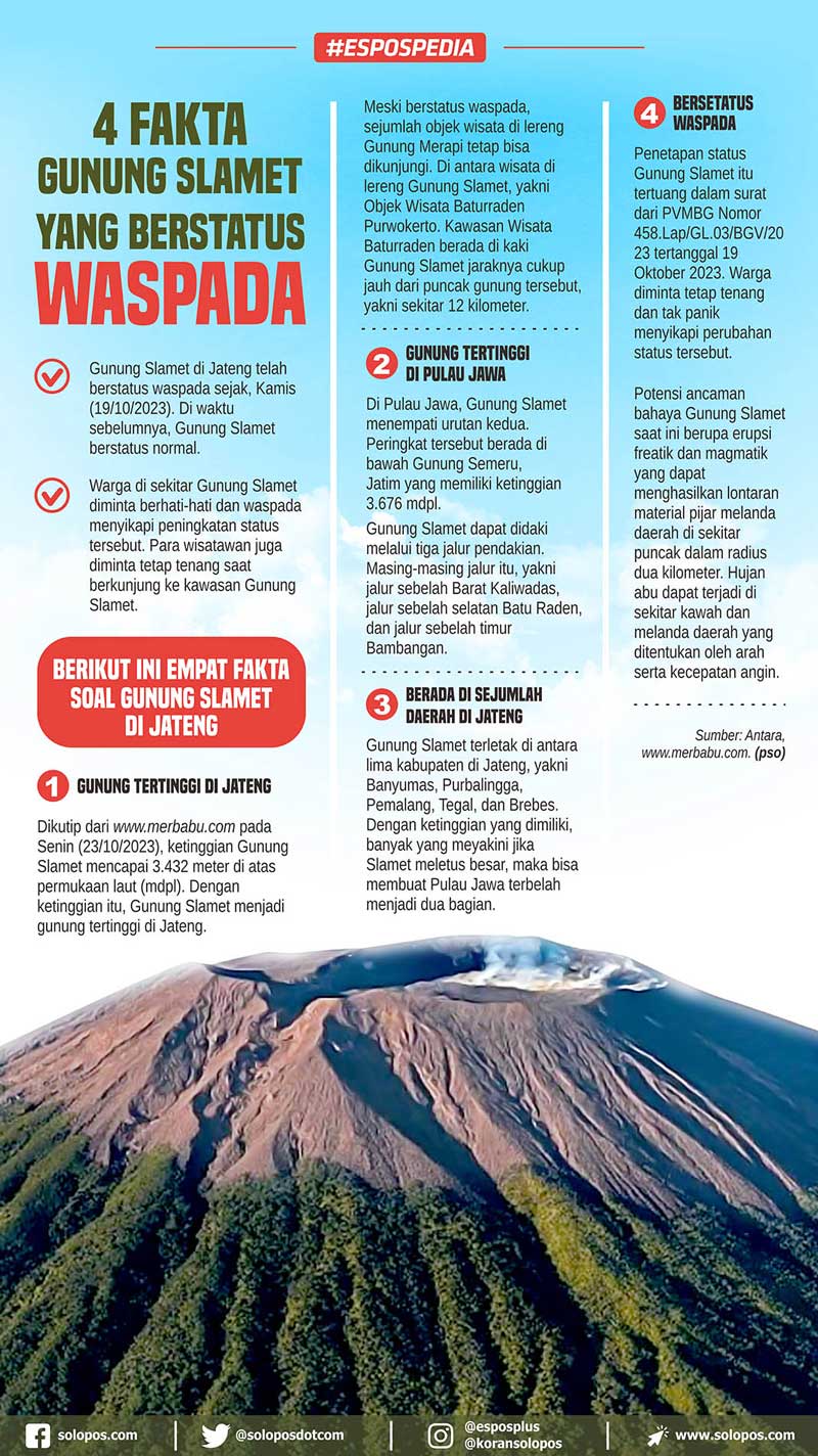 4 Fakta Gunung Slamet Jateng yang Berstatus Waspada - Espos.id