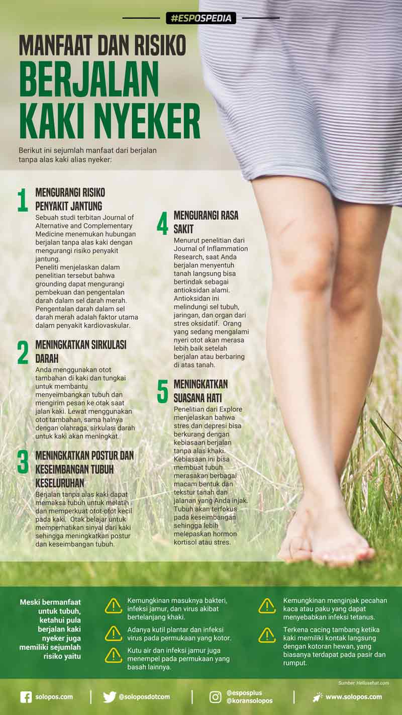 Manfaat dan Risiko Berjalan Kaki Nyeker untuk Grounding - Espos.id