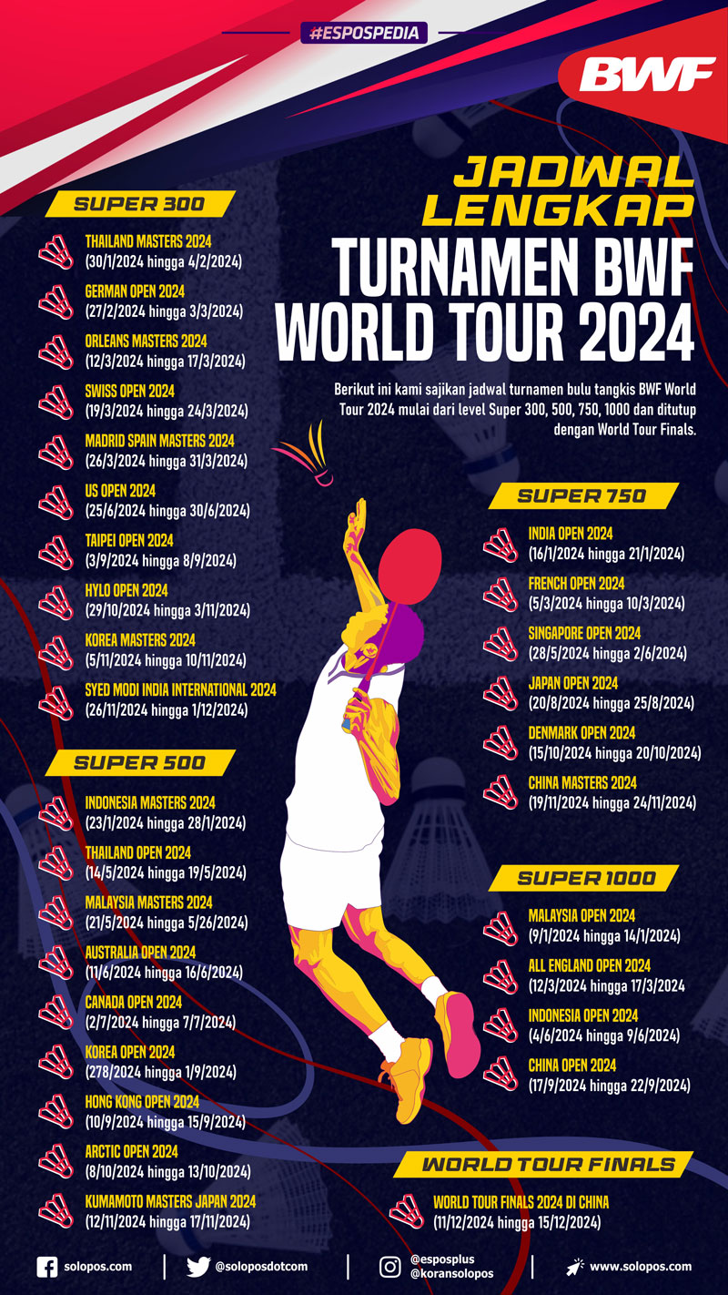 Inilah Jadwal Lengkap Turnamen BWF World Tour 2024, Selalu Dinanti - Espos.id