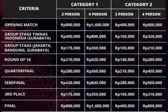Informasi Lengkap Cara Beli & Harga Tiket Nonton Piala Dunia U-17 di ...