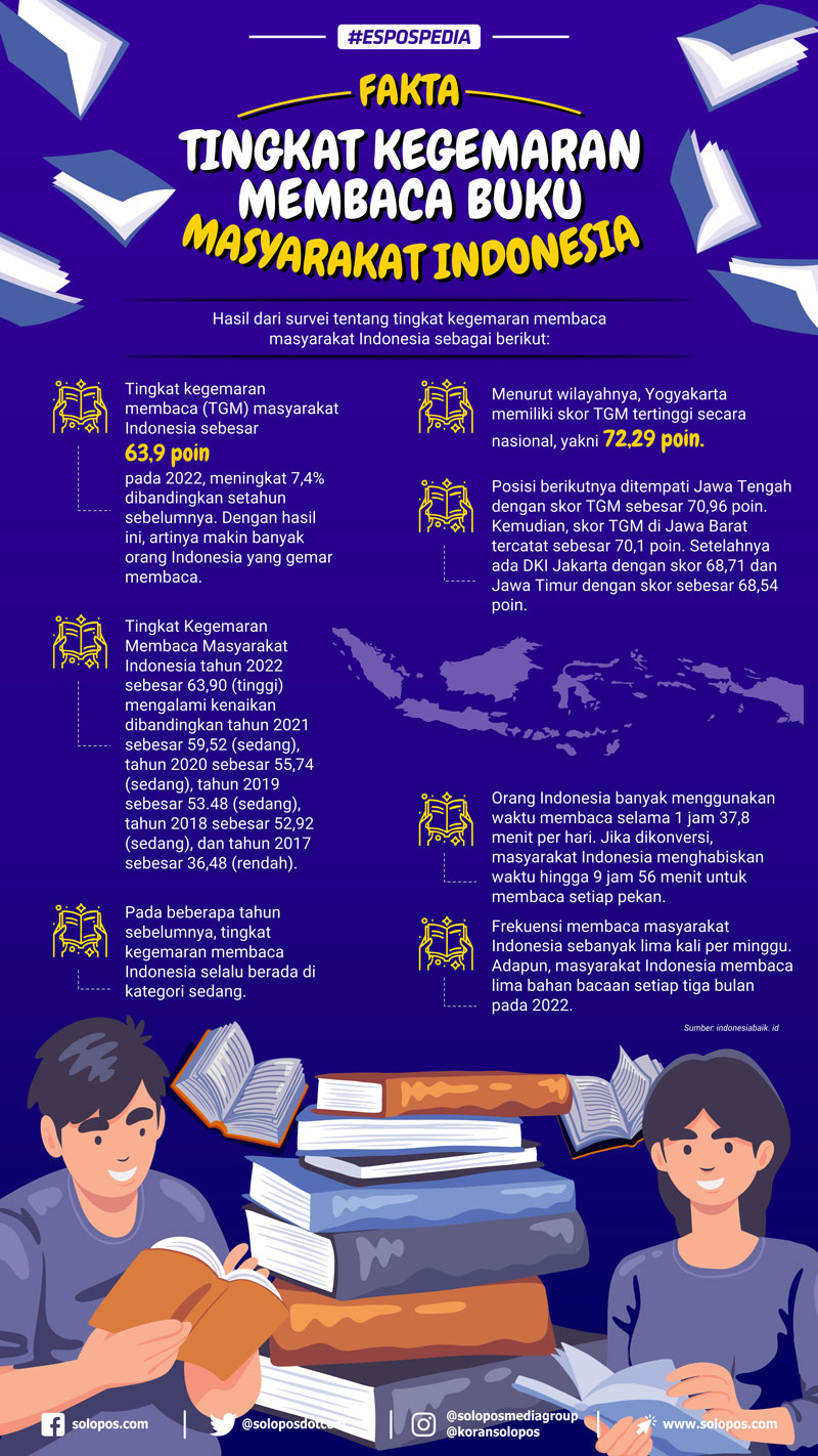 Fakta Tingkat Kegemaran Membaca Buku Masyarakat Indonesia - Espos.id