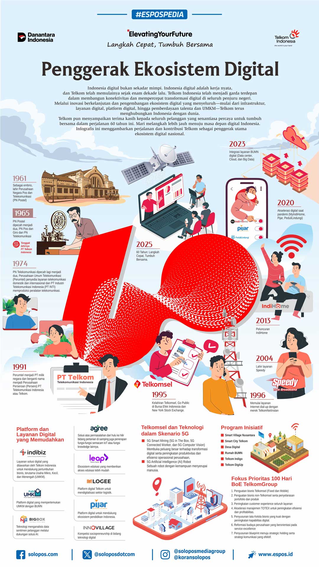 60 Tahun Telkom: Penggerak Ekosistem Digital Indonesia - Espos.id